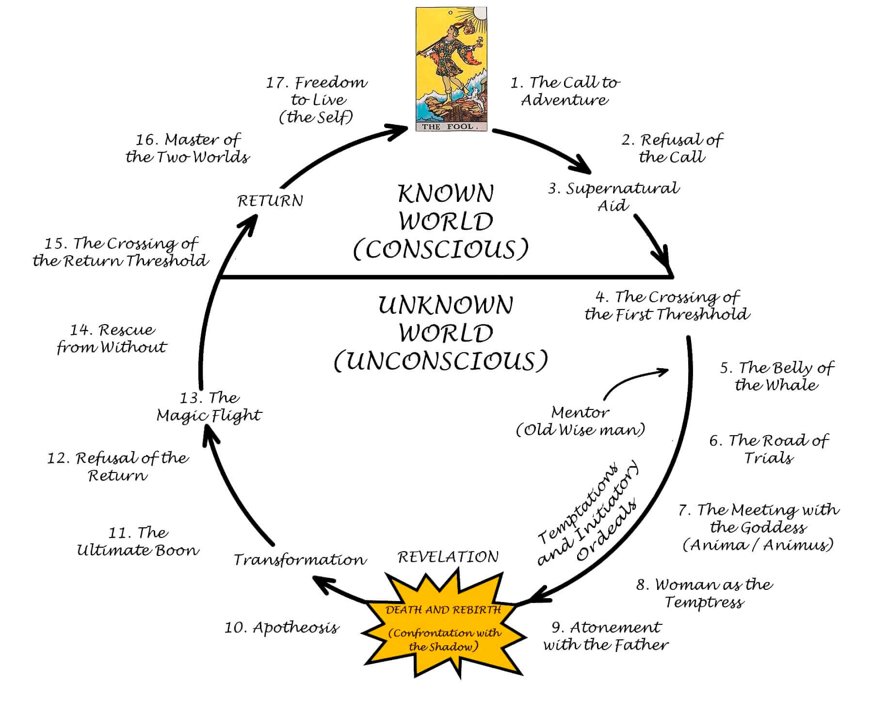Symbolic Patterns in Popular Culture | The Metaphysical Compass