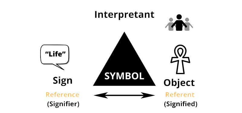 Symbolic Patterns in Popular Culture | The Metaphysical Compass