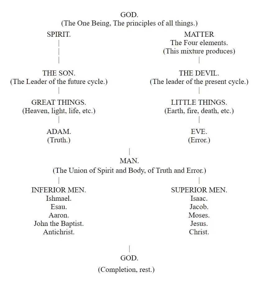 Gnostic Metaphysics as Forerunner of “The One” of Neo-Platonism ...